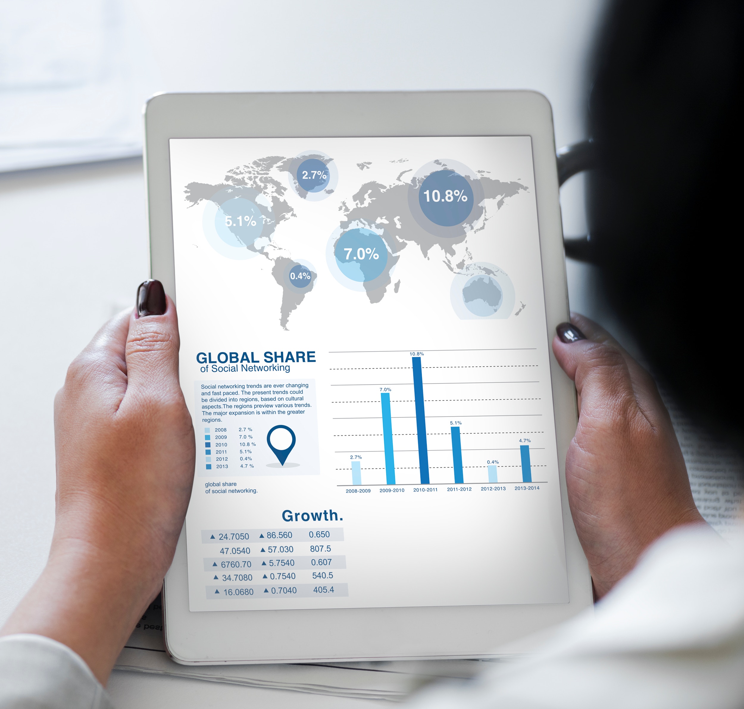 Zo verkrijg je je managementinformatie op een snelle en veilige manier