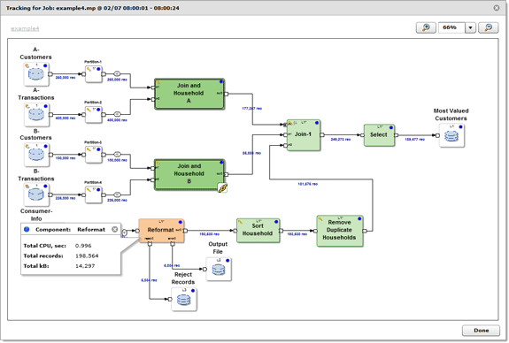 BI-Tooltip: Ab Initio Continuous Flows